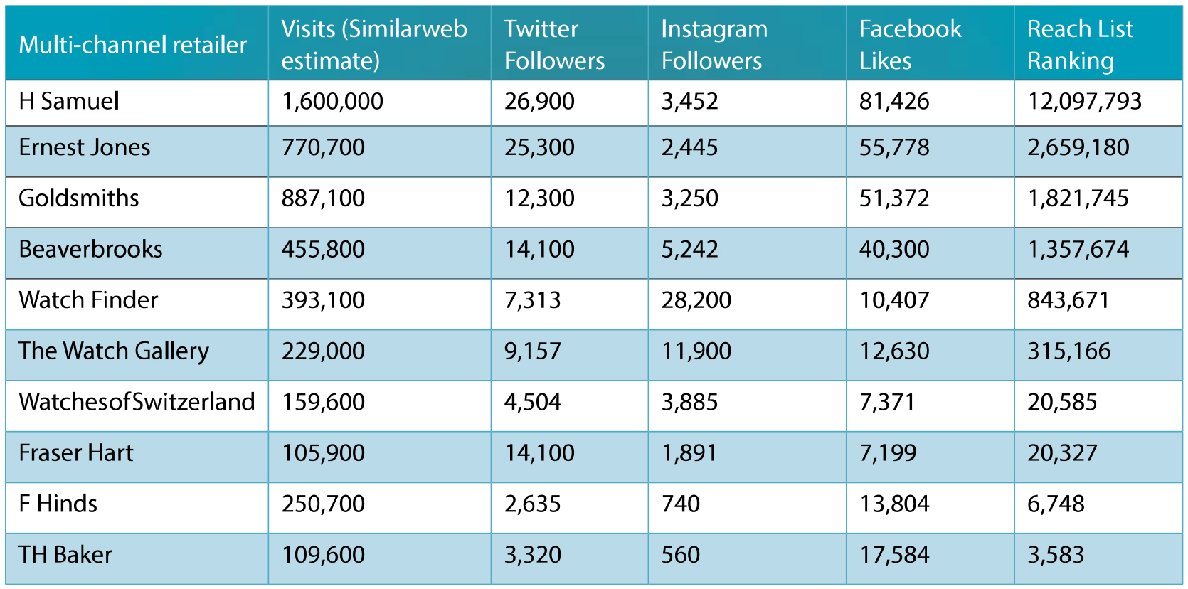 EXCLUSIVE RESEARCH: The 2017 WatchPro Reach List