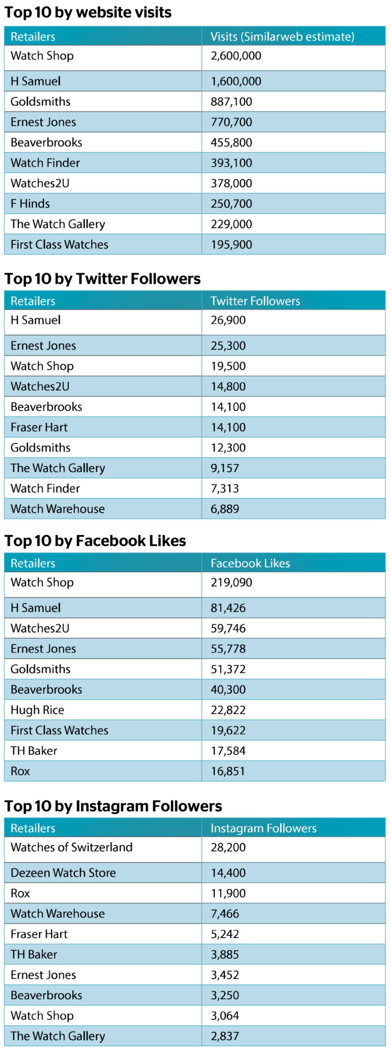 EXCLUSIVE RESEARCH: The 2017 WatchPro Reach List