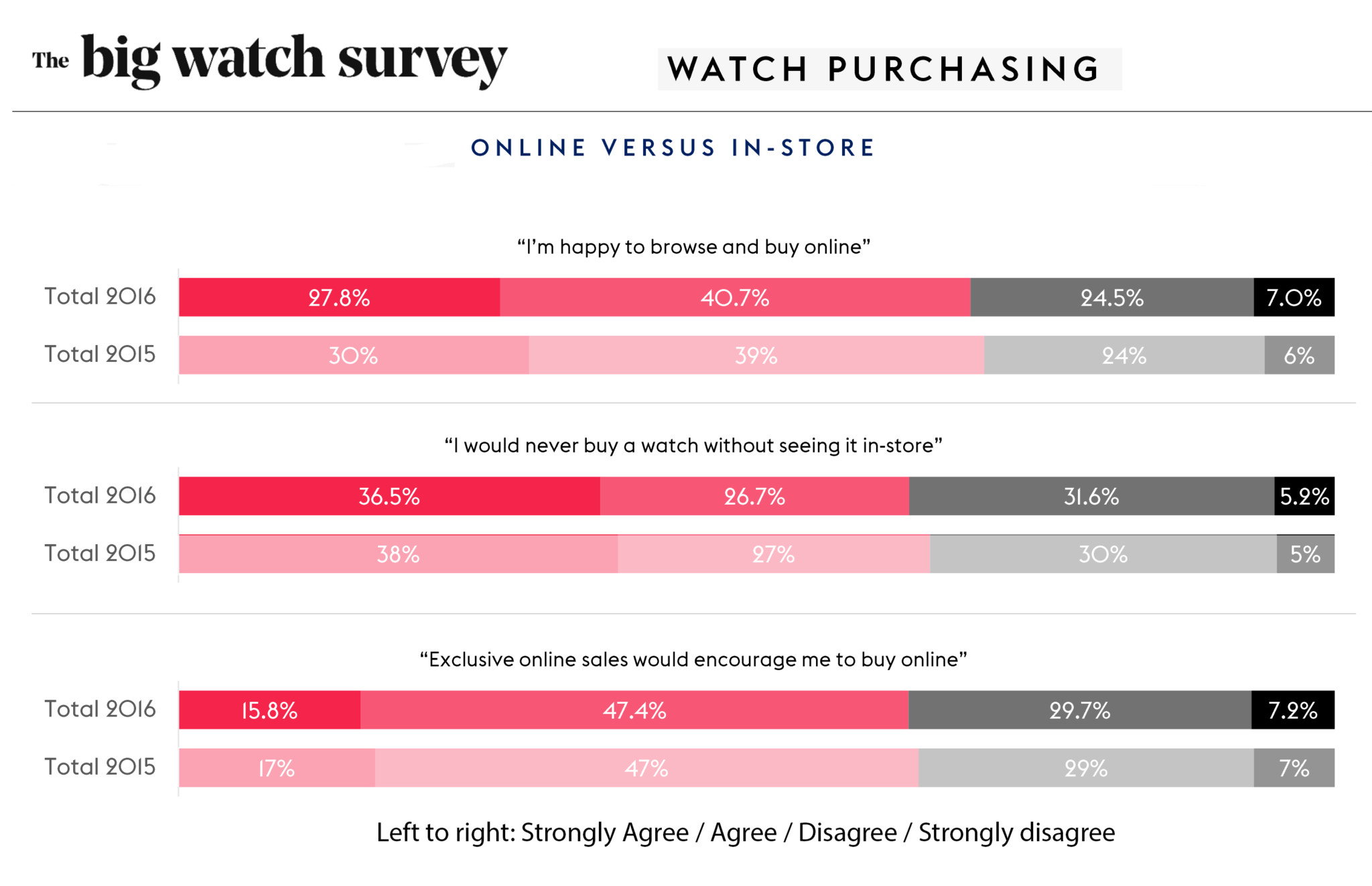 EXCLUSIVE: Two-thirds Of Luxury Watch Customers Are Happy To Browse And ...