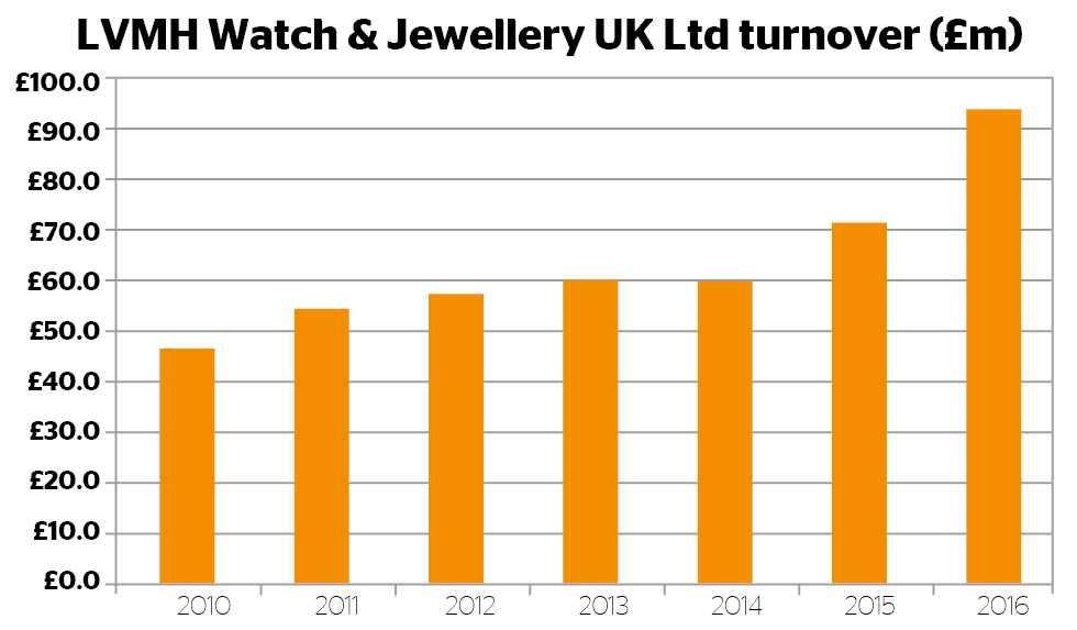 THE BIG INTERVIEW: Rob Diver, Managing Director, Europe, For TAG Heuer