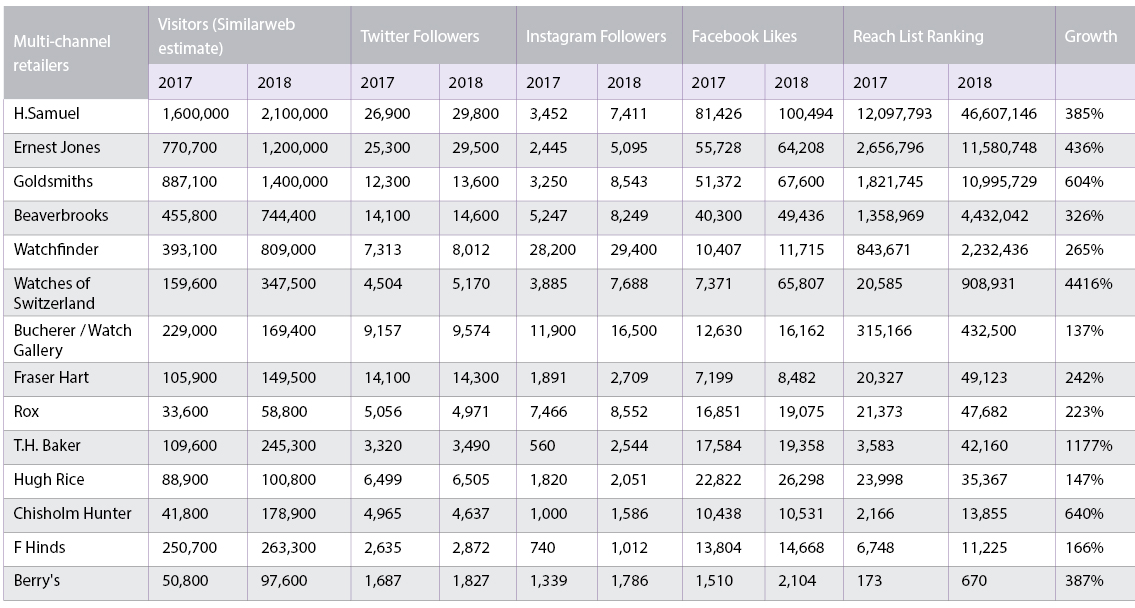 Welcome To The 2018 WatchPro Reach List