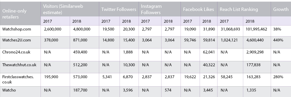 Welcome To The 2018 WatchPro Reach List