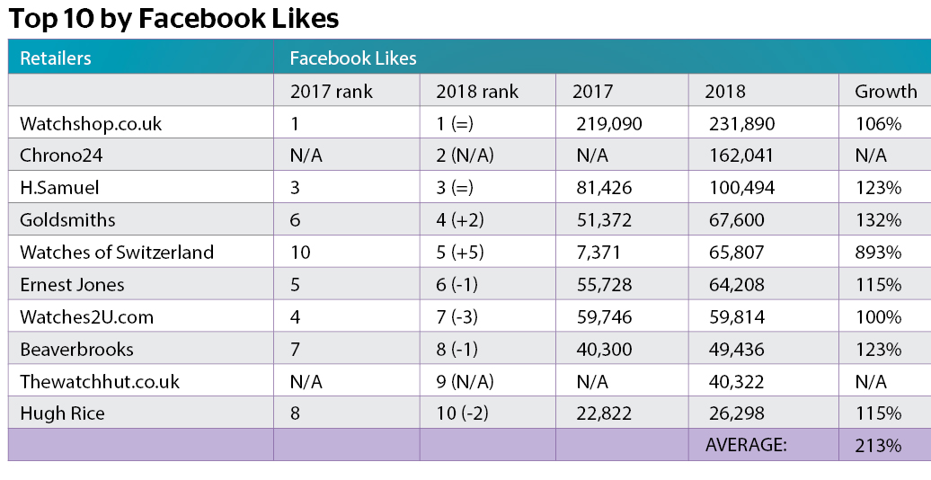 Welcome To The 2018 WatchPro Reach List