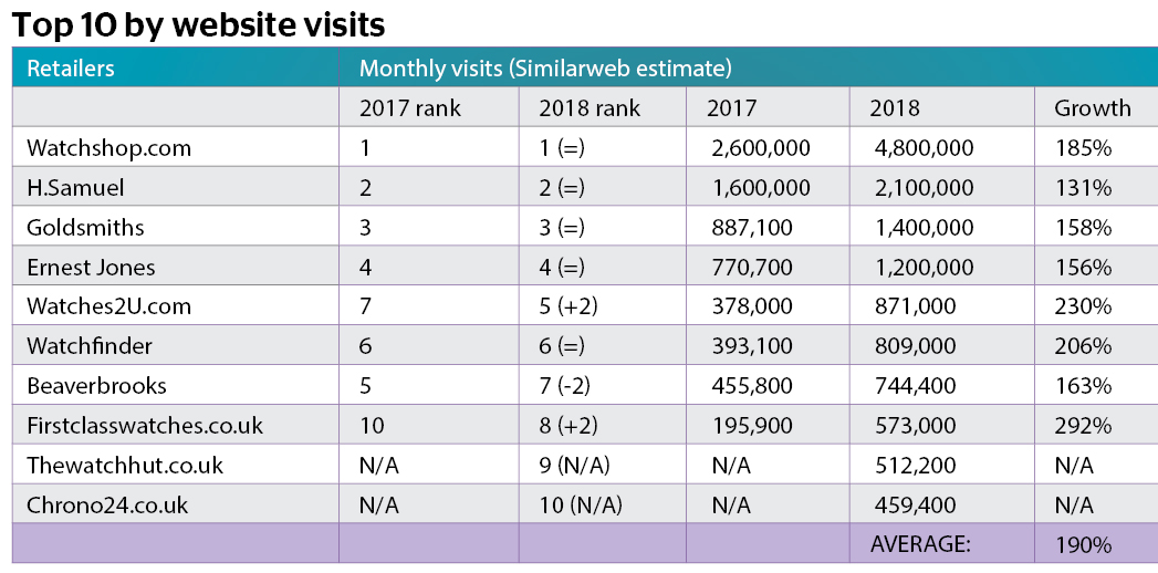 Welcome To The 2018 WatchPro Reach List