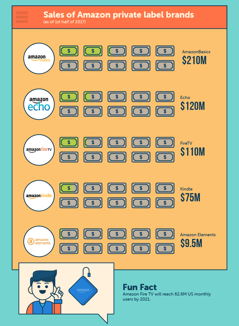 COMPETITIVE ANALYSIS: The Anatomy Of Amazon