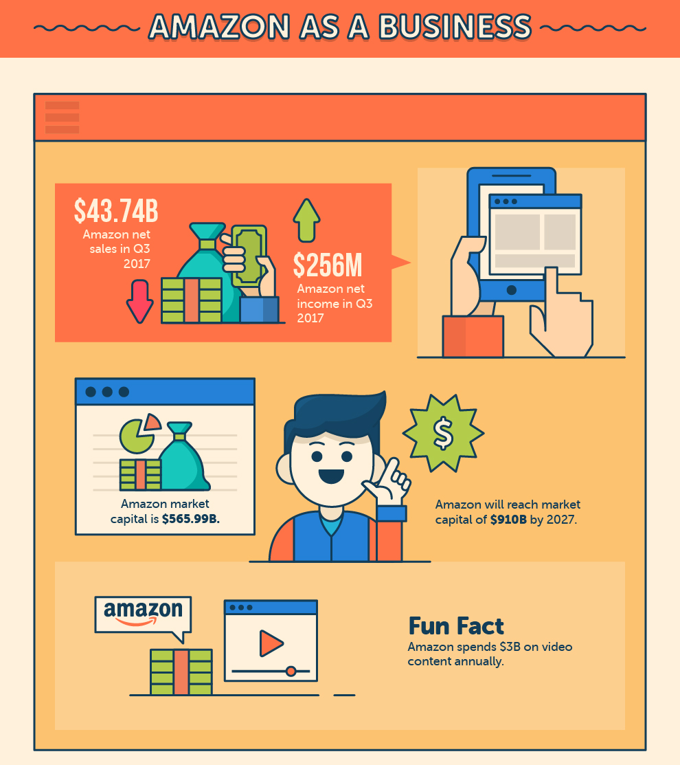 COMPETITIVE ANALYSIS: The Anatomy Of Amazon