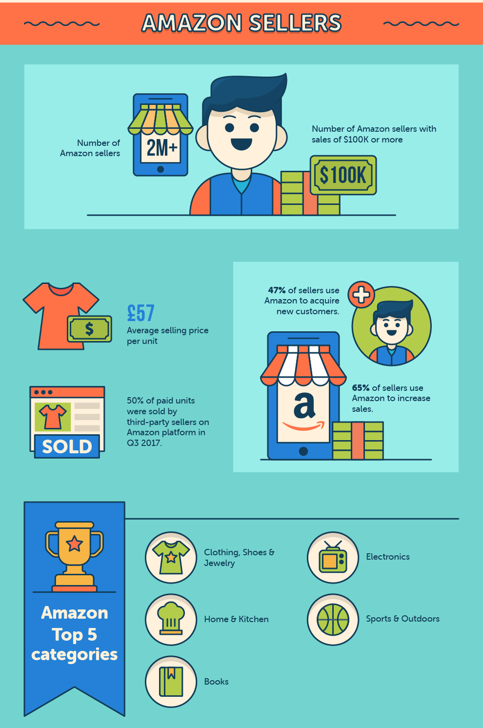 COMPETITIVE ANALYSIS: The Anatomy Of Amazon