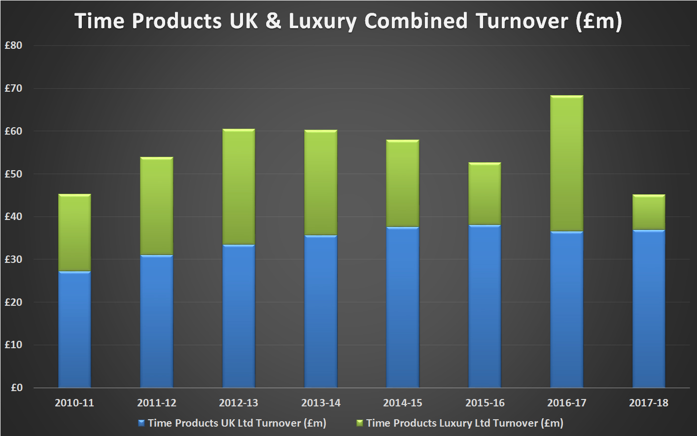 Time Products Transitions Away From Bond Street Retail While Mass ...