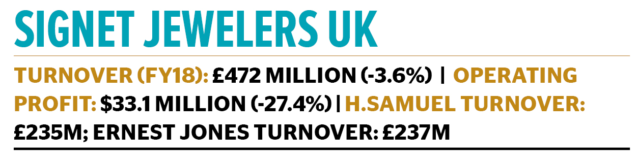 EXCLUSIVE RESEARCH: STATE OF THE NATION's TOP 10 WATCH RETAILERS (No.1 ...