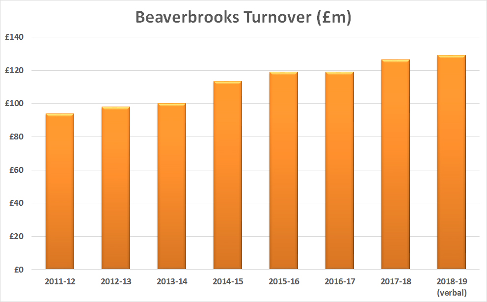 THE BIG INTERVIEW: Mark Adlestone And Anna Blackburn Reflect On 100 ...