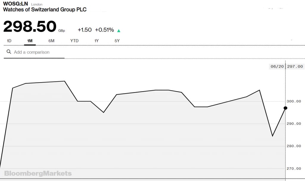 IN DEPTH: Inside Watches Of Switzerland’s Billion Dollar Listing