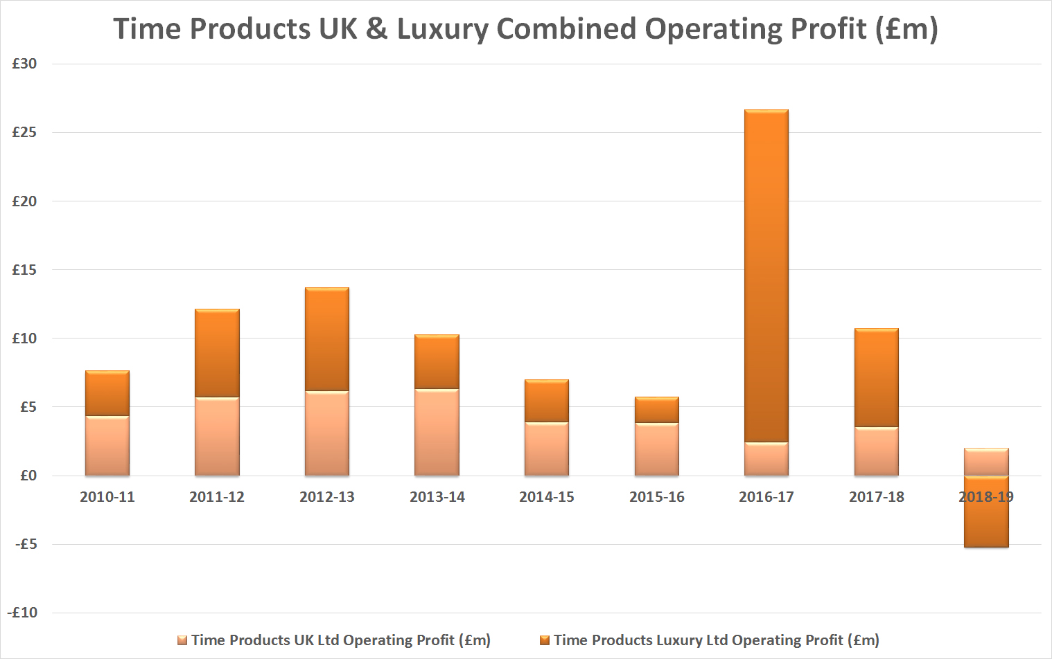 Time Products Luxury And Volume Divisions Tell A Tale Of Two Markets
