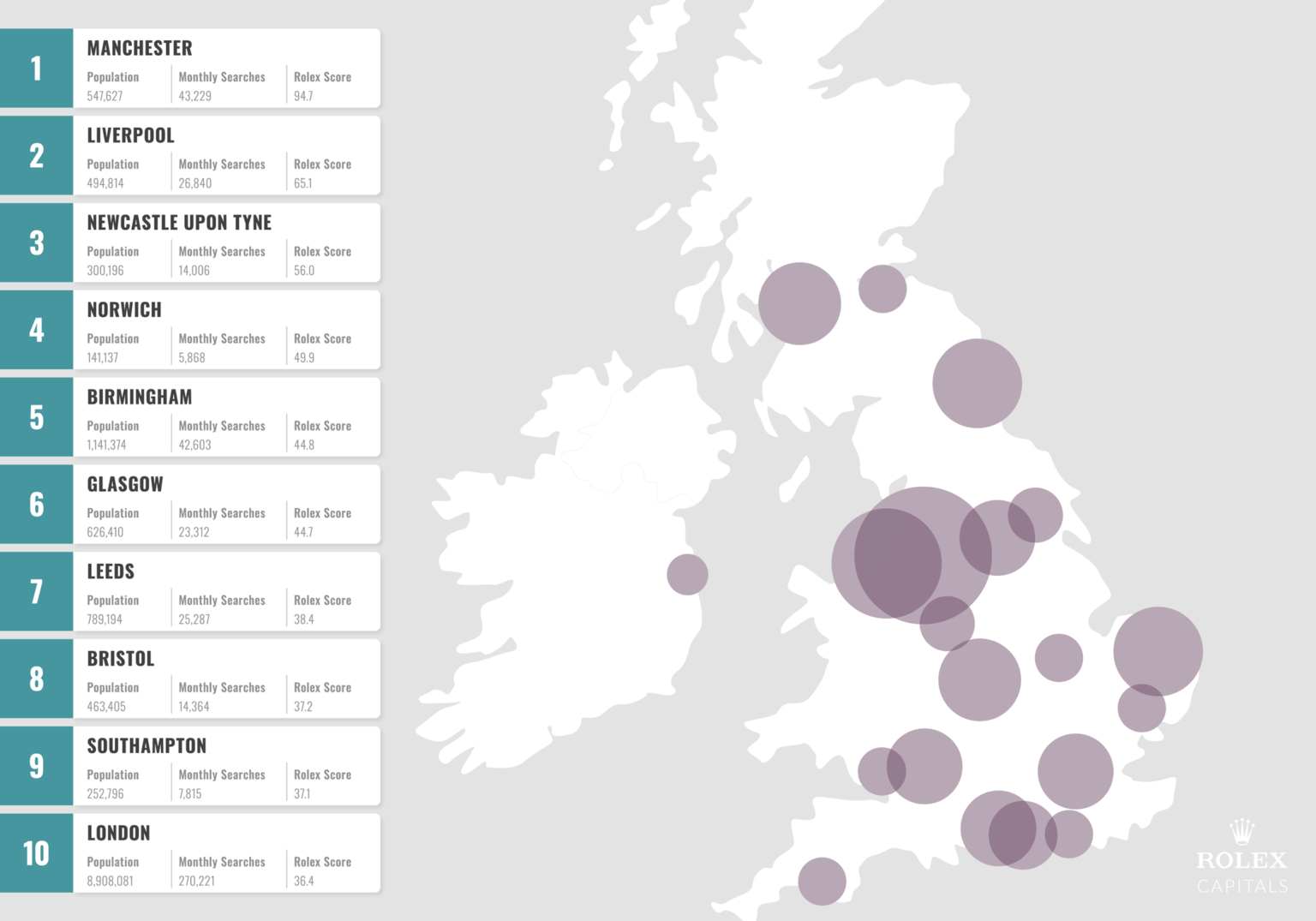 Searching For Rolex Is A National Obsession In The UK