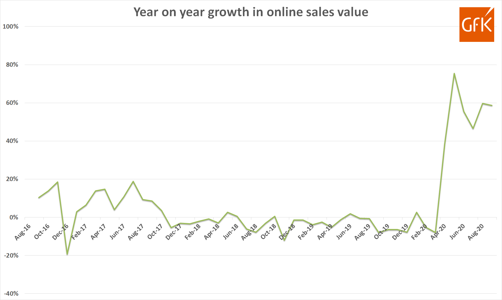 Watch Sales Surge In September — Up Year On Year By Over 10 Percent