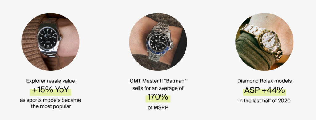 Rolex Watches Generate Highest Resale Profits