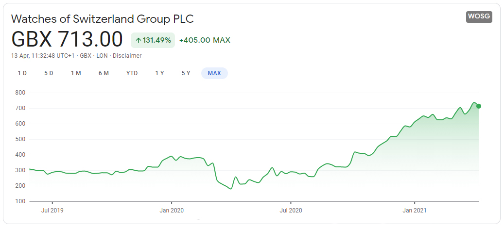 Watches Of Switzerland CEO And CFO Earn £14 Million From Sale Of Shares