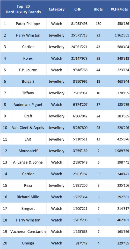 EBAY & WATCHPRO SPECIAL AUCTION REPORT