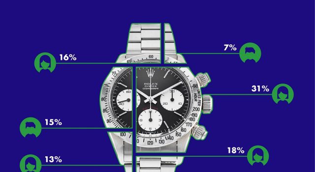 How To Get Started With Investing In Watches