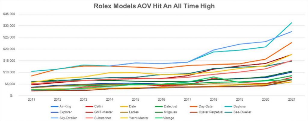 CORDER'S COLUMN: Lies, Damn Lies And Rolex Statistics