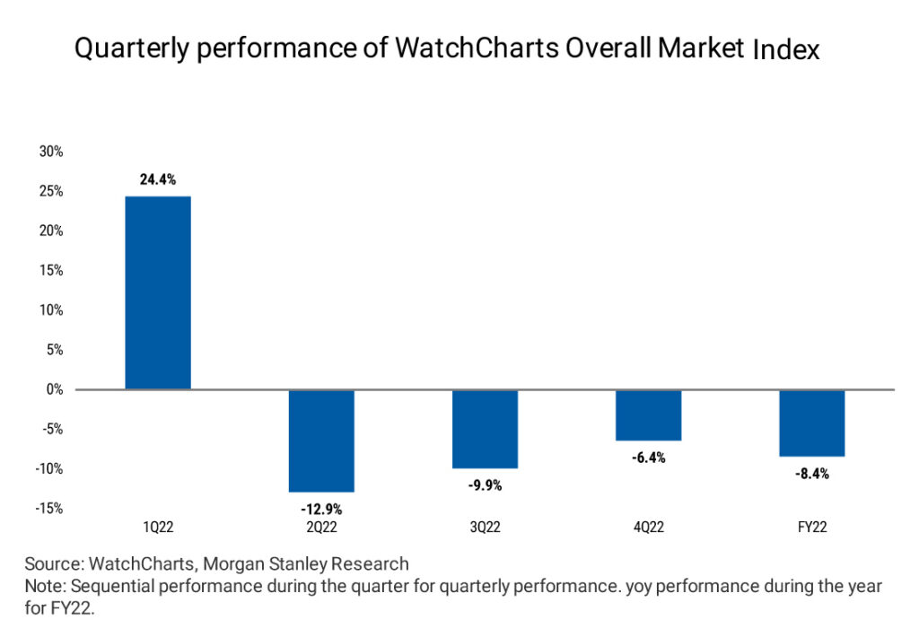Rolex Prices Keep Falling