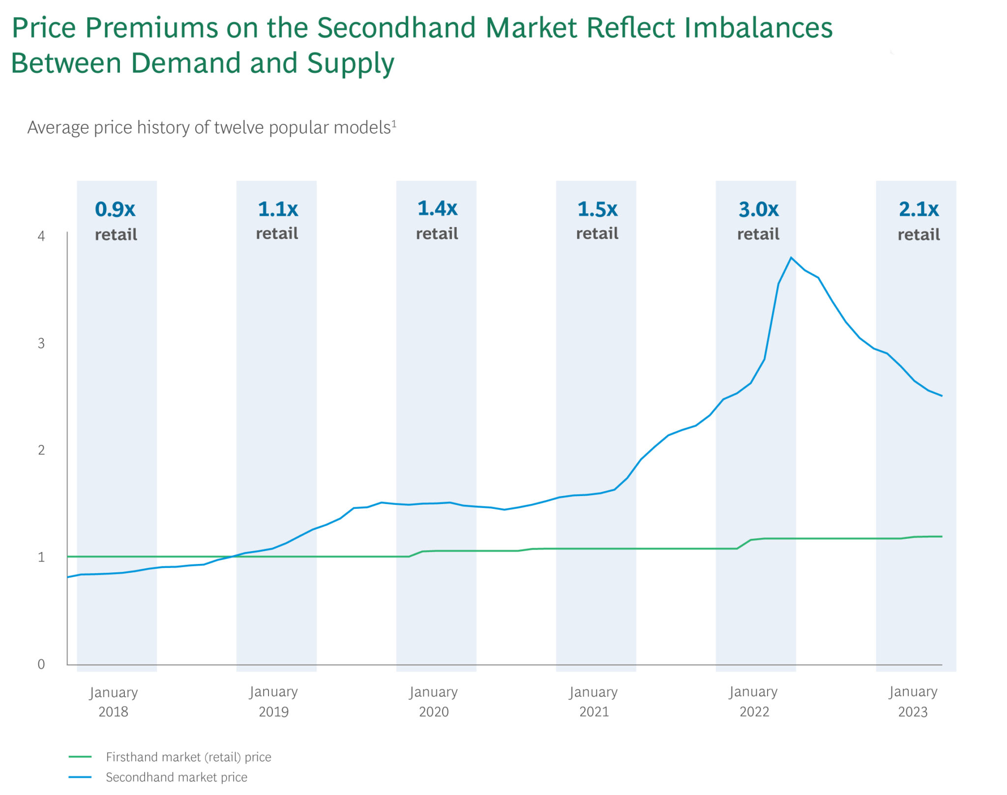 CORDER'S COLUMN: How The Rolex Market Became Rigged Against Normal ...
