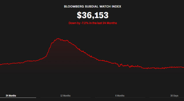 CORDER'S COLUMN: Where Next For The Second Hand Watch Market?