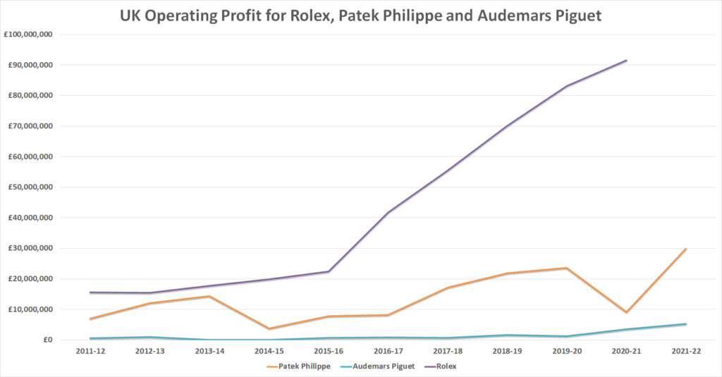 CORDER'S COLUMN: Tremendous Growth For Audemars Piguet, But UK Is Still ...
