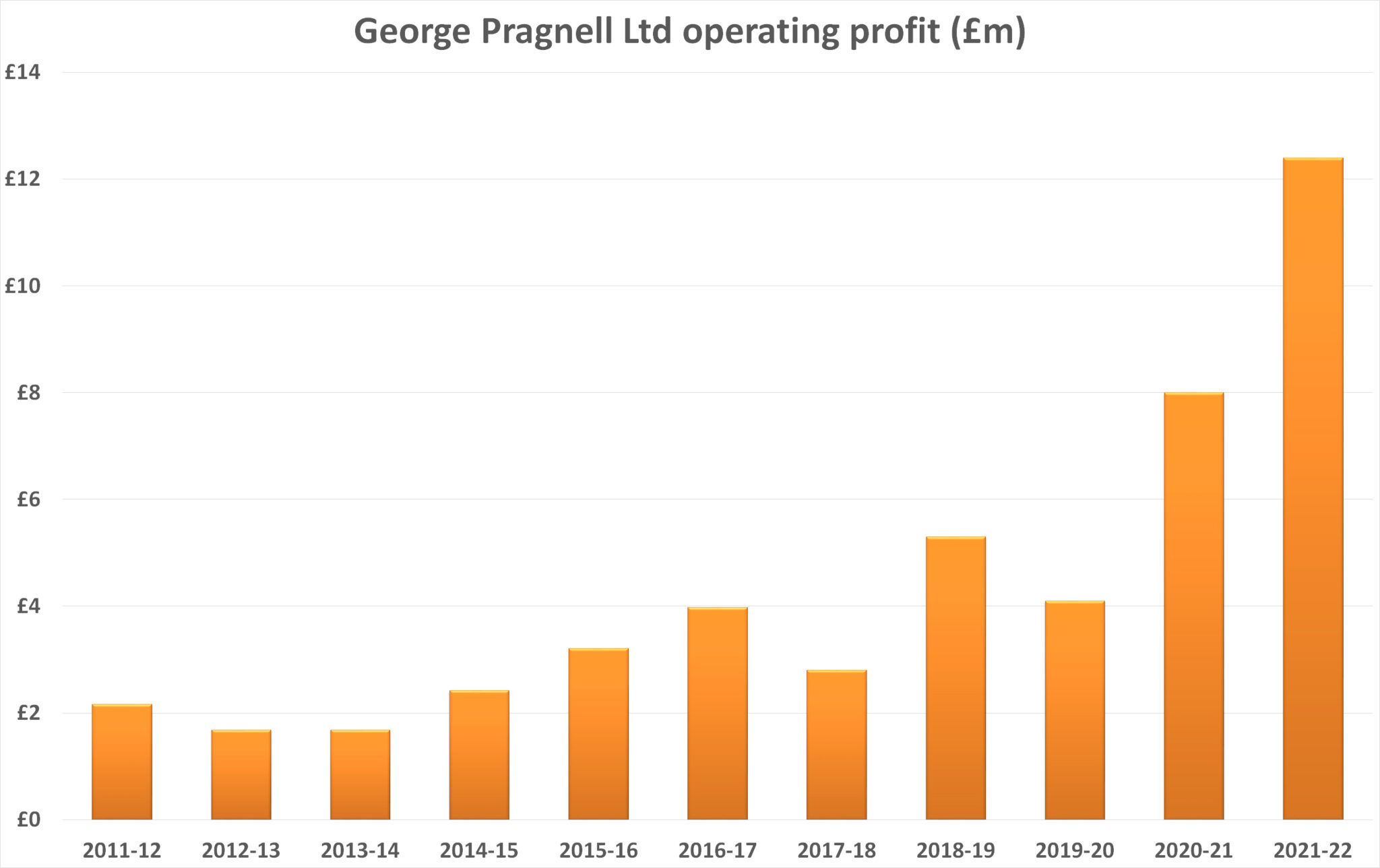 THE BIG INTERVIEW: Pragnell's Perfectionism