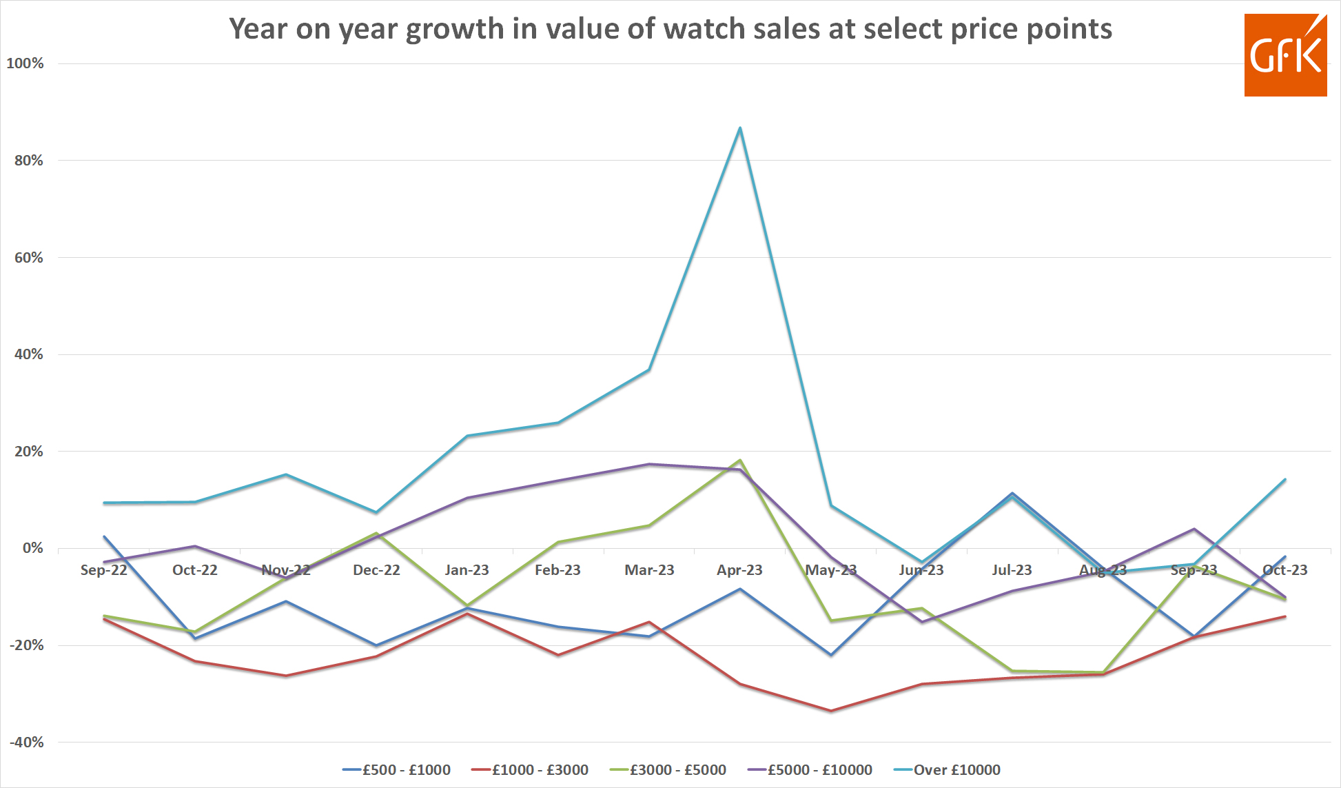 Retail Watch Sales Tick Back To Growth As Allocations And Inventories Rise