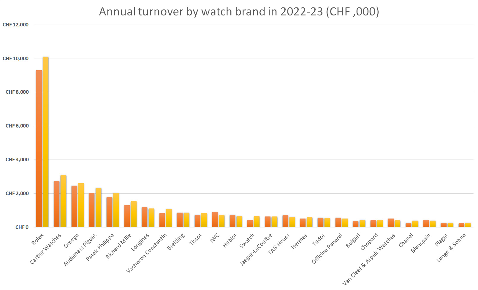 Rolex Sales Top $17 Billion But MoonSwatch Is The Big Winner In 2023