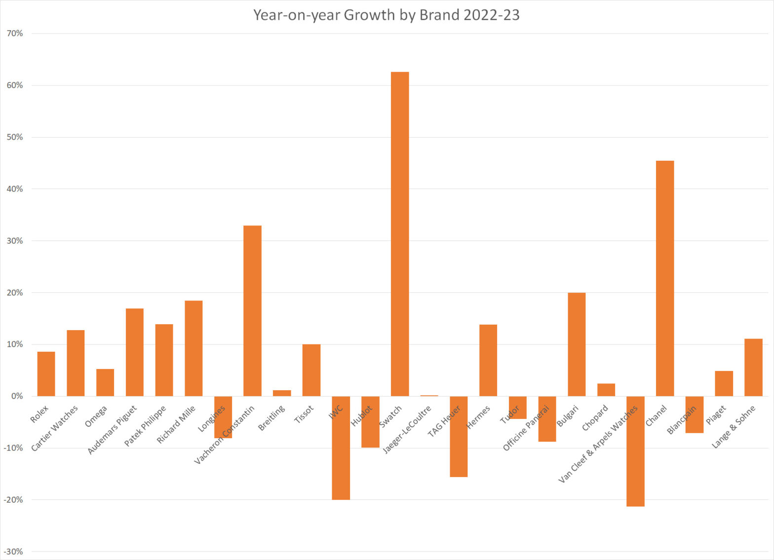 Rolex Sales Top $17 Billion But MoonSwatch Is The Big Winner In 2023