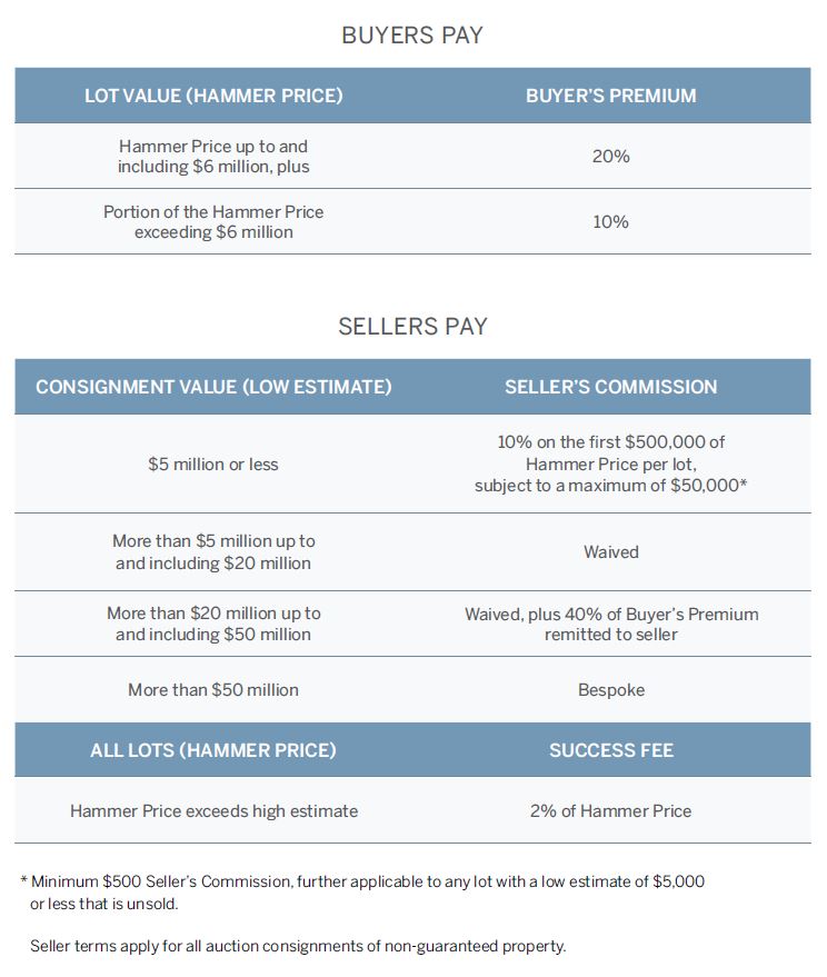 Sotheby's Slashes Auction Fees