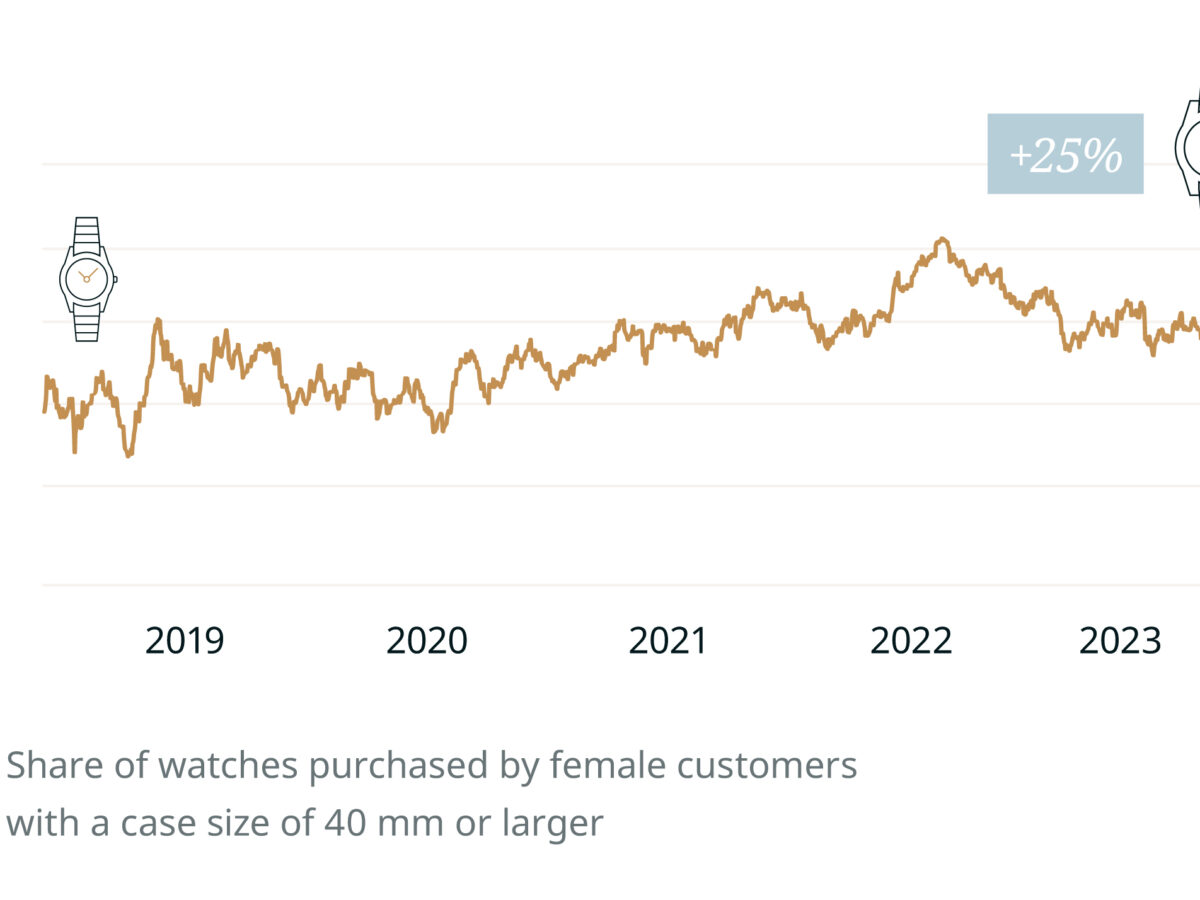 What Women Want In Their Watches