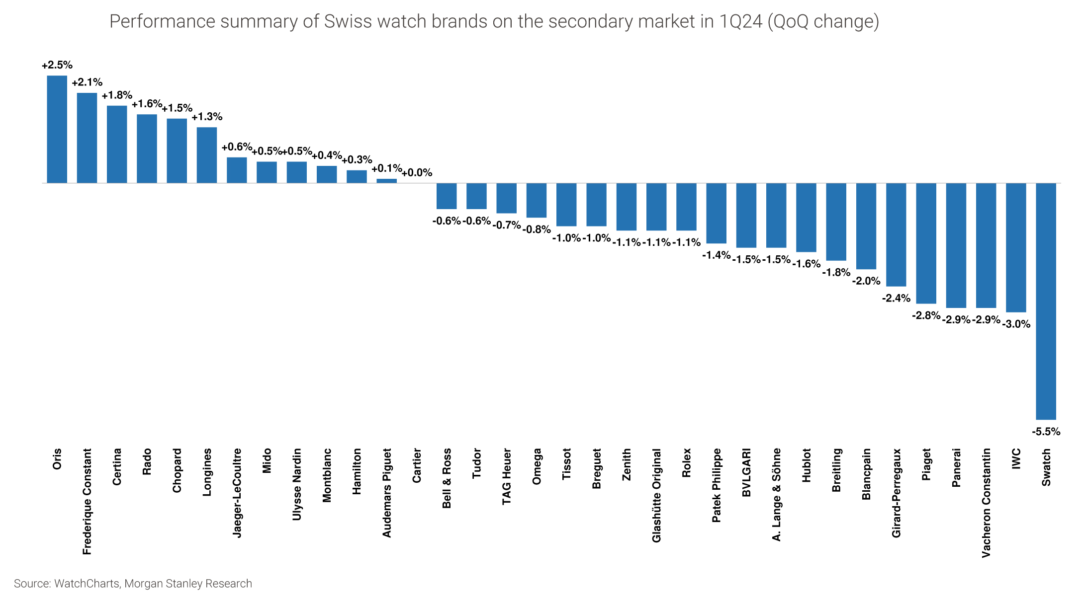Rolex price slump shows signs of ending - WATCHPRO USA
