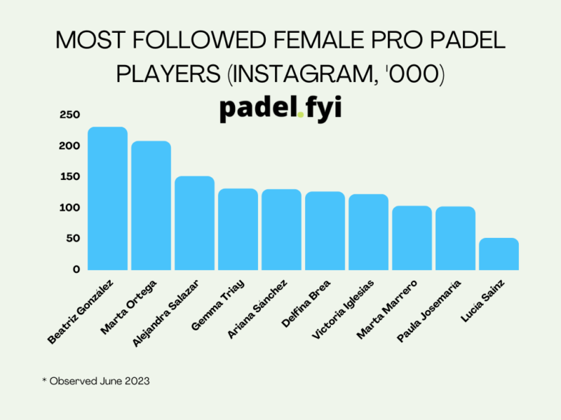 Certina Aligns With Spanish Superstar Of Padel, The World's Fastest ...