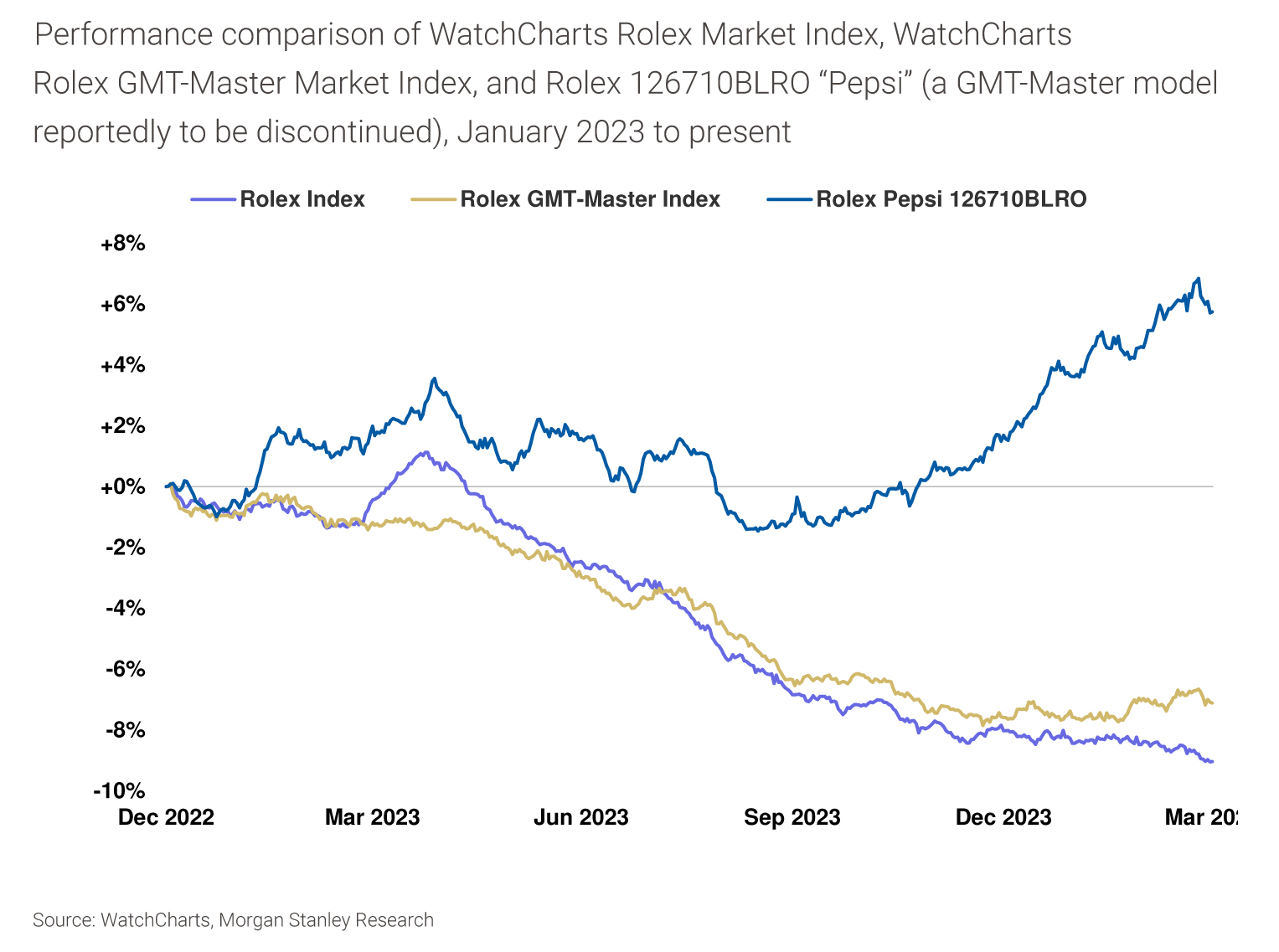 Speculators Miss Their Mark As Rolex Keeps Making Its Pepsi GMT And Pre ...