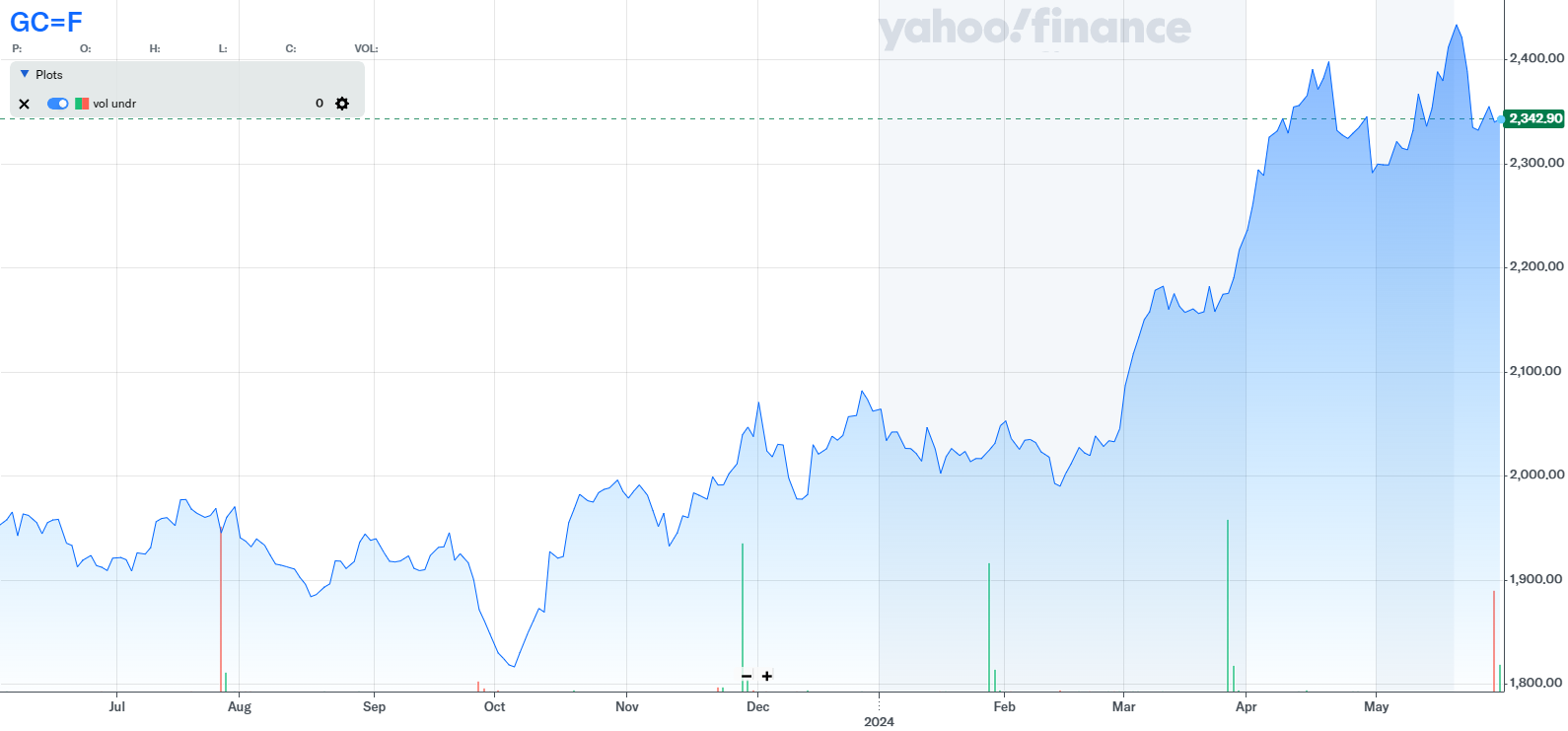 Rolex Prices Rise For A Second Time In 2024 To Cover Record Cost Of Gold
