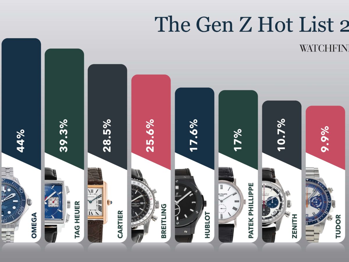 How Gen Z Is Reshaping The Watch Market