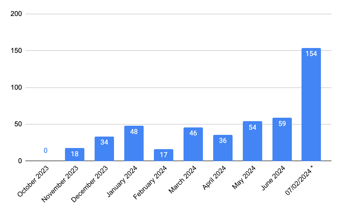 Rolex Prices Vary Wildly Among Certified Pre-Owned Partners