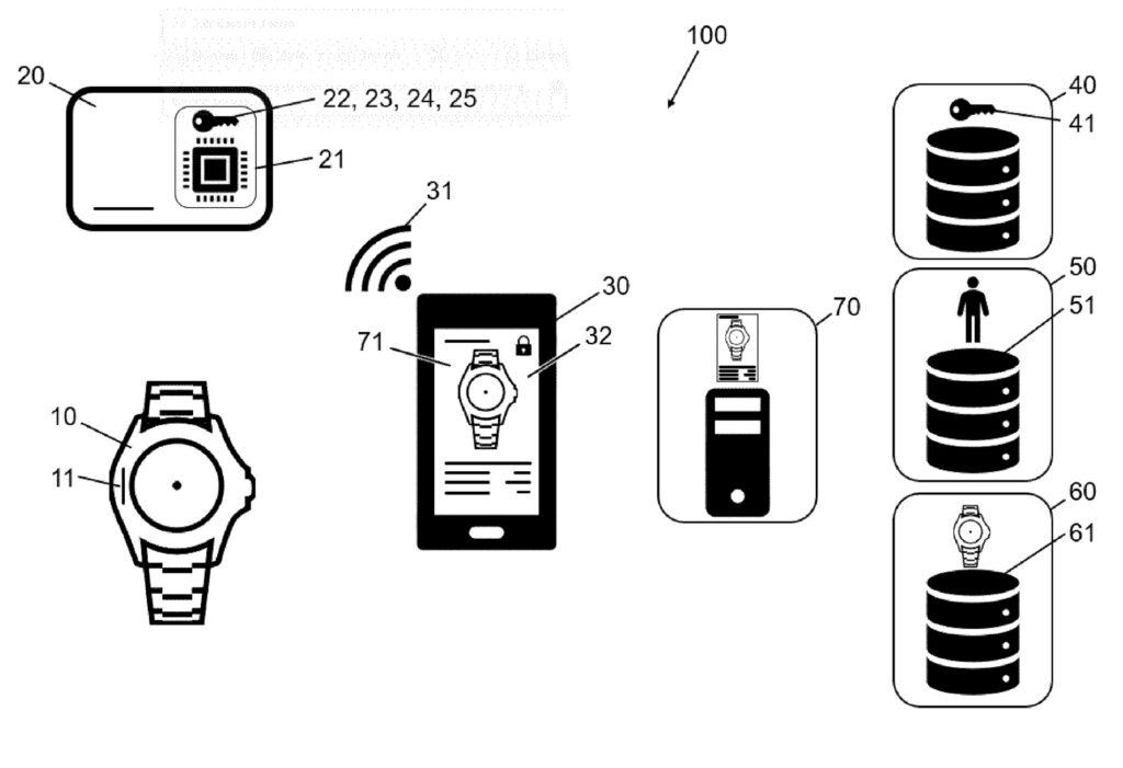 Rolex Gets Ready To Issue Identity Chips For Its Watches