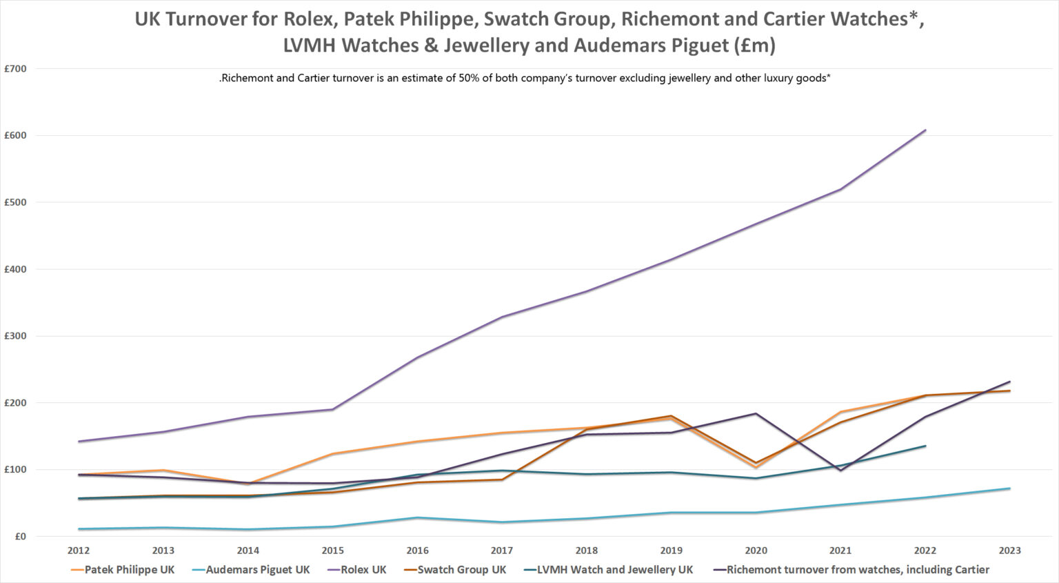 Swatch Group Sales Hit All-time High In The UK But Inflation Squeezes ...