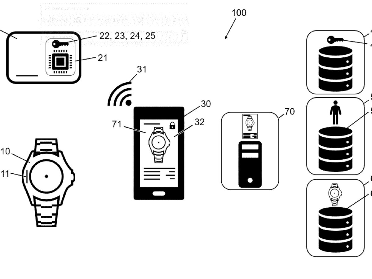 Rolex Gets Ready To Issue Identity Chips For Its Watches