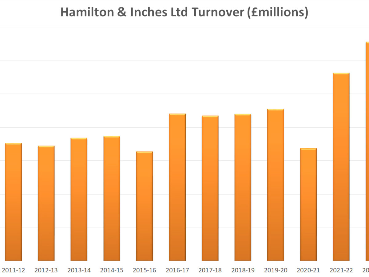 Hamilton & Inches Adapts To Life After Patek Philippe