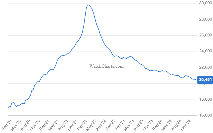 Rolex Prices Sink To Four-year Low On Secondary Market