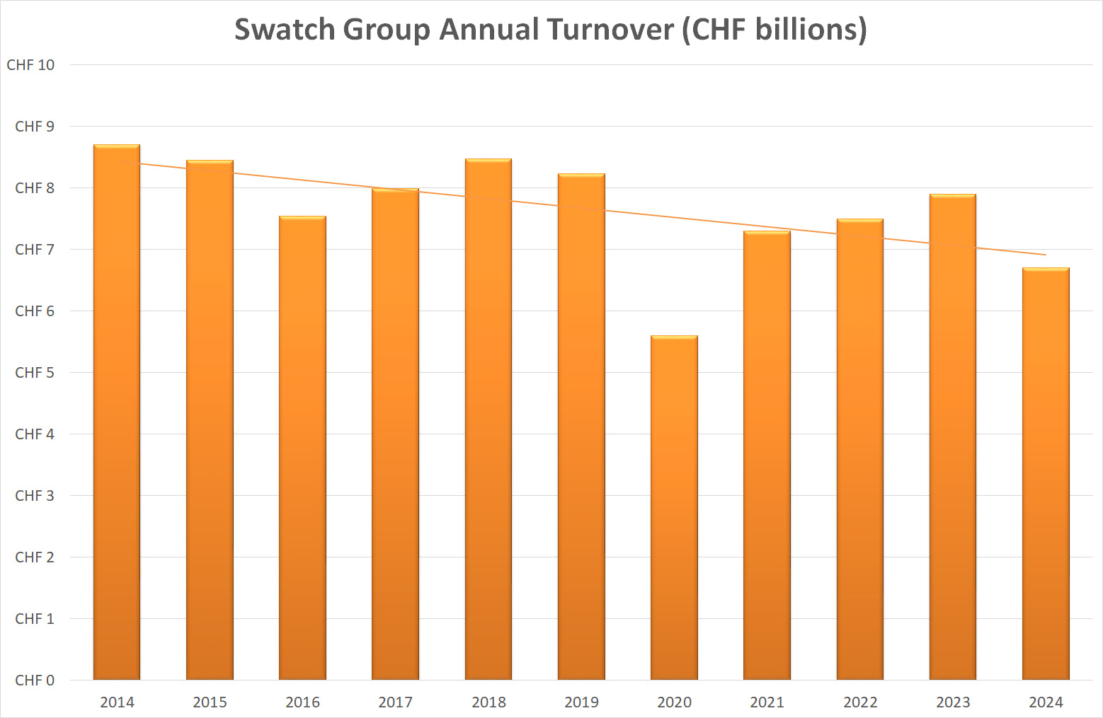 CORDER'S COLUMN: Swatch Group UK's Ten Year Scorecard