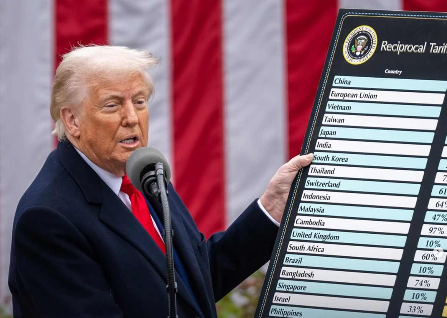 CORDER'S COLUMN: What Do Trump's Tariffs Mean For Swiss Watchmakers And ...