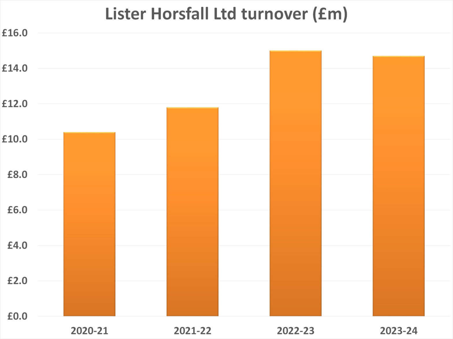 THE BIG INTERVIEW: Lister Horsfall's Halifax Powerhouse