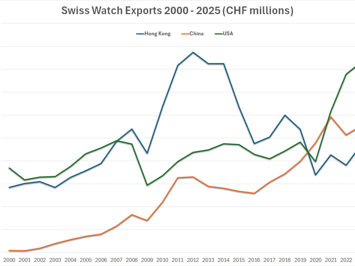 CORDER'S COLUMN: Why The Swiss Should Treat Hong Kong And China As One ...