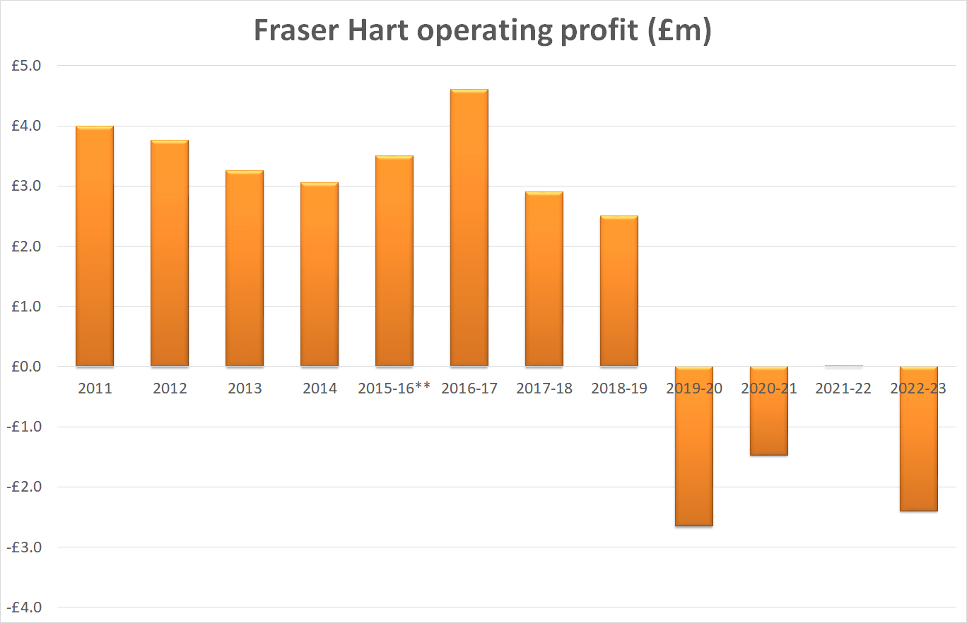 EXCLUSIVE ANALYSIS: Profits are plunging for Britain’s national jewellers