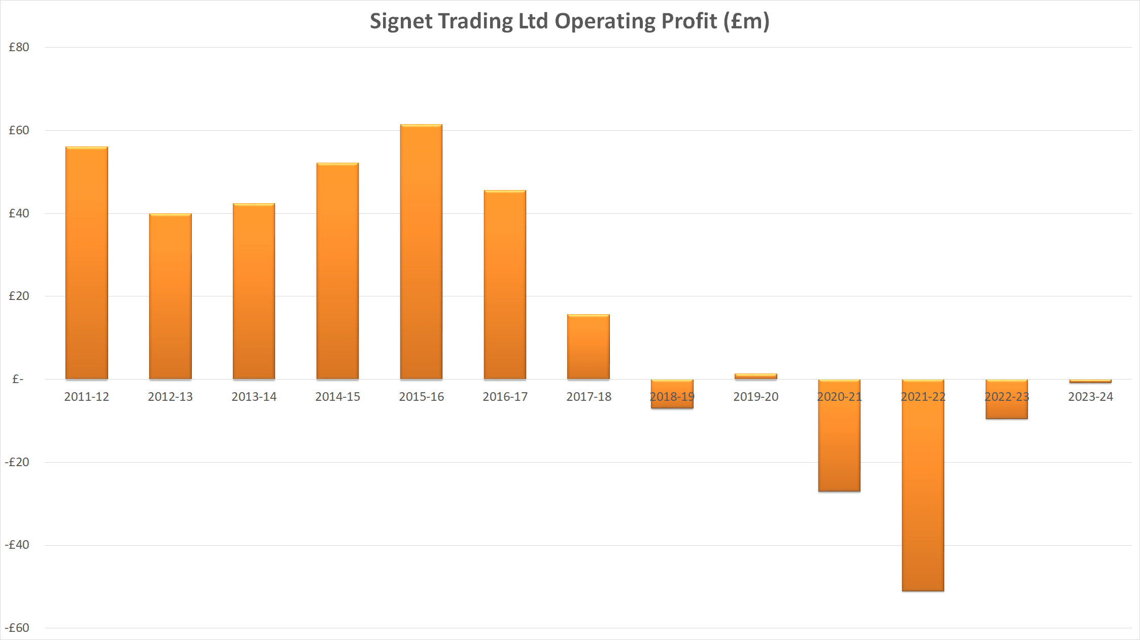 EXCLUSIVE ANALYSIS: Profits Are Plunging For Britain's National Jewellers